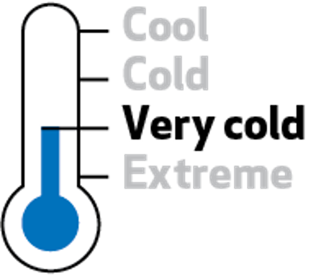 Cold Rating Symbols – Gloves