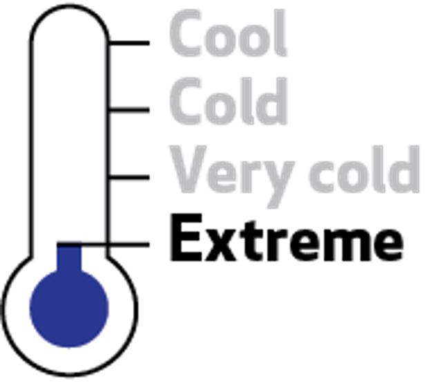 Cold Rating Symbols – Gloves