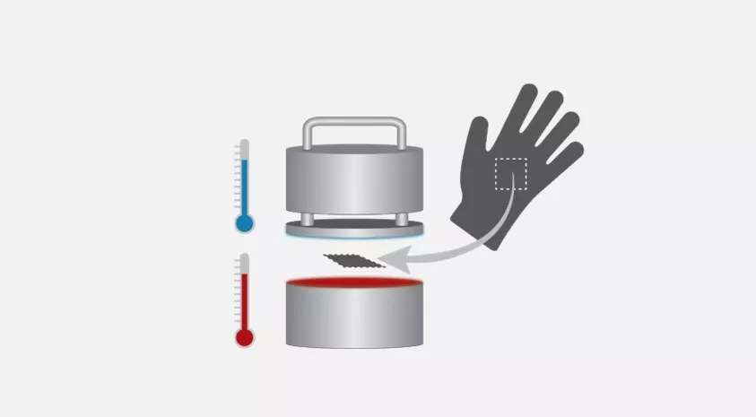 EN 511 Standard – Cold Protection in Safety Gloves