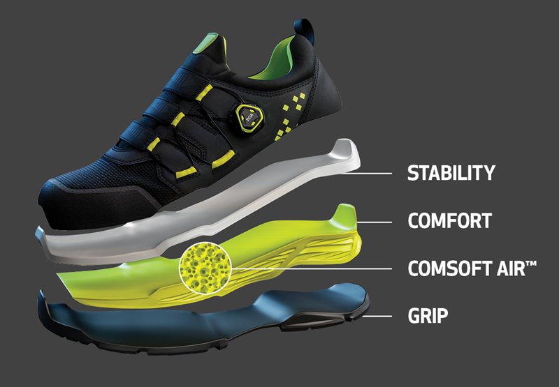 BOA® Fit System Enhances Workfootwear Performance