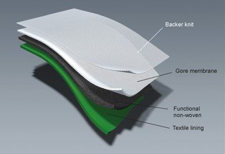 GORE-TEX in JALAS Footwear: The Ultimate Waterproof Solution for All ...